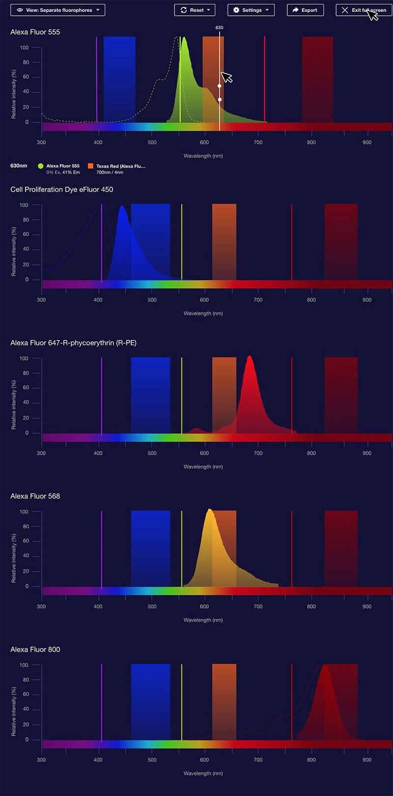 Guide For Using the Fluorescence SpectraViewer | Thermo Fisher ...