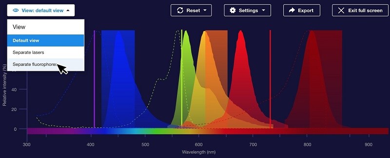 Guide For Using the Fluorescence SpectraViewer | Thermo Fisher ...