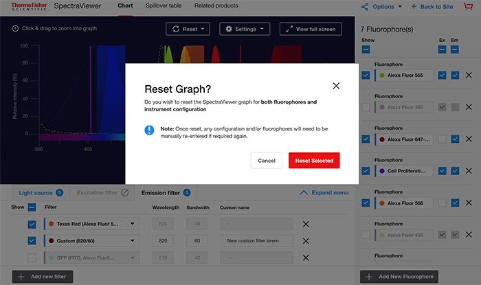Guide For Using the Fluorescence SpectraViewer | Thermo Fisher ...