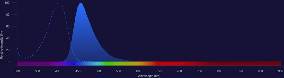 Pacific Blue Dye | Thermo Fisher Scientific - CN