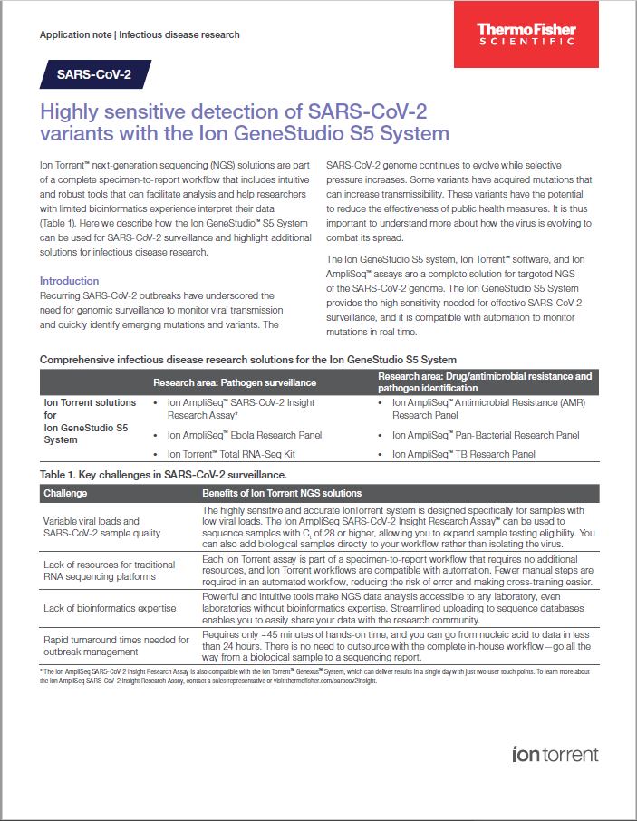 SARS-CoV-2 Research Using GeneStudio S5 System | Thermo Fisher ...