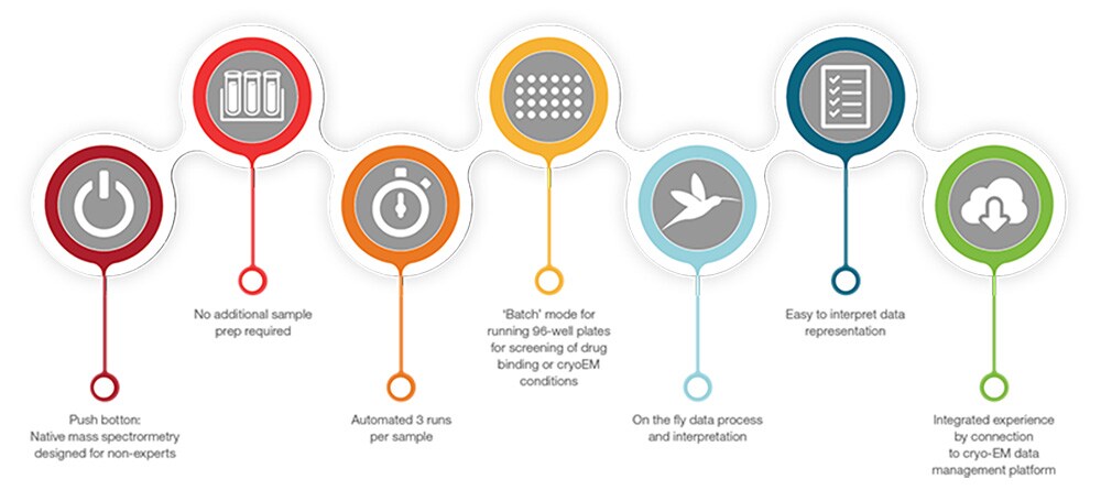 OptiMSe workflows for fast sample screening | Thermo Fisher Scientific - CN