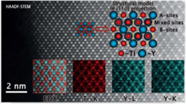 Elemental Mapping | Atomic Resolution Elemental Mapping | Thermo Fisher ...