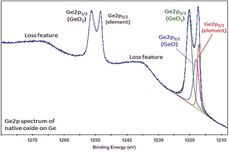 Germanium | Periodic Table | Thermo Fisher Scientific - CN