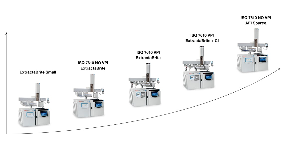 UNSTOPPABLE GC-MS and GC-MS/MS Analysis | Thermo Fisher Scientific - CN