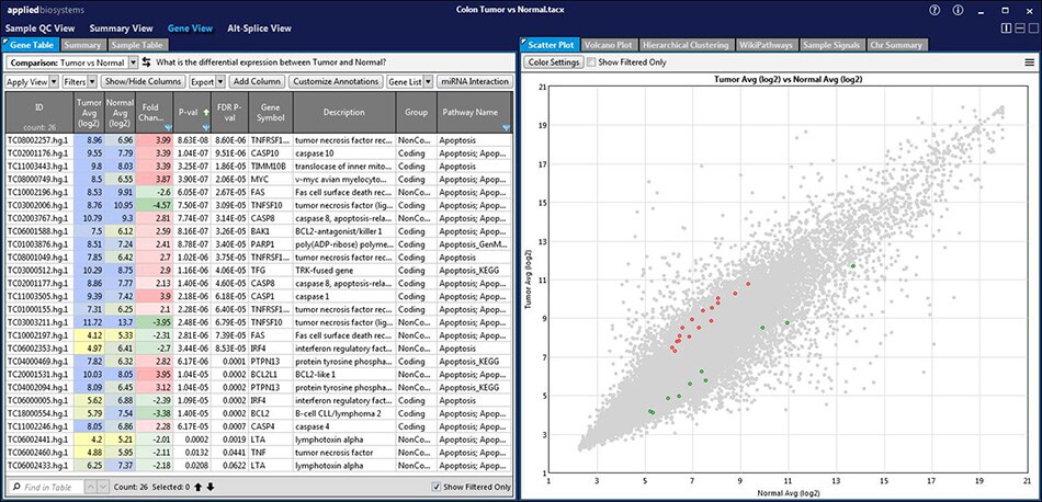 Clariom Assays for Fast Transcriptome Profiling | Thermo Fisher ...