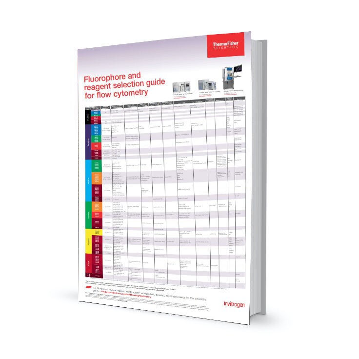 Alexa Fluor 647 Dye | Thermo Fisher Scientific - CN