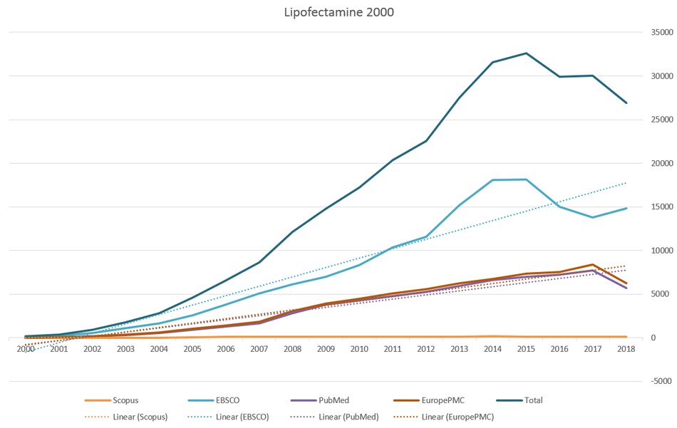 Lipofectamine 2000 | Thermo Fisher Scientific - CN