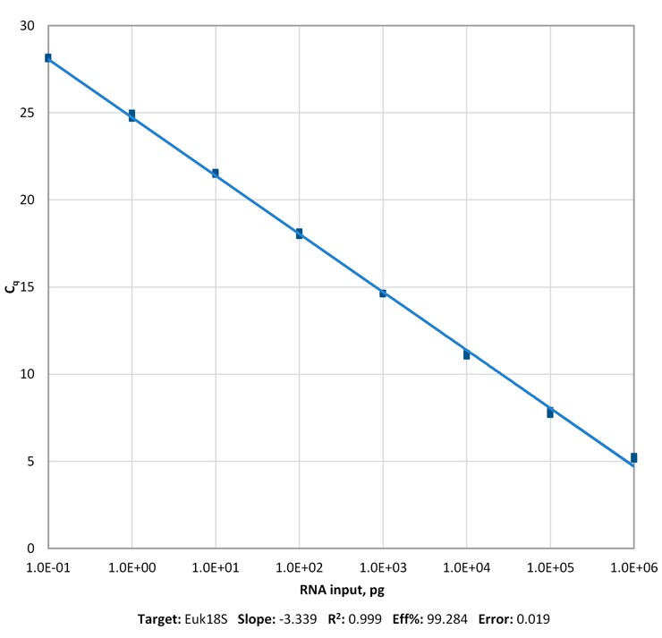 Maxima 反转录酶 | Thermo Fisher Scientific - CN