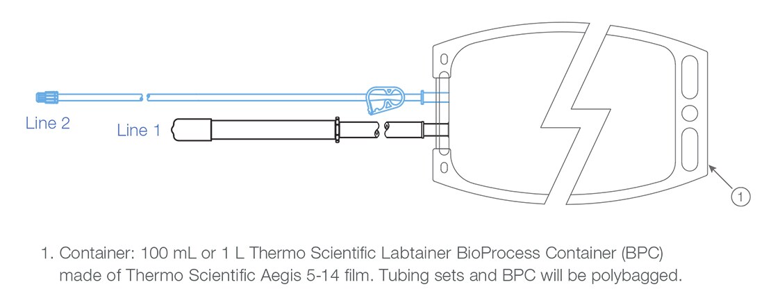 封闭系统兼容的培养基和试剂 | Thermo Fisher Scientific - CN