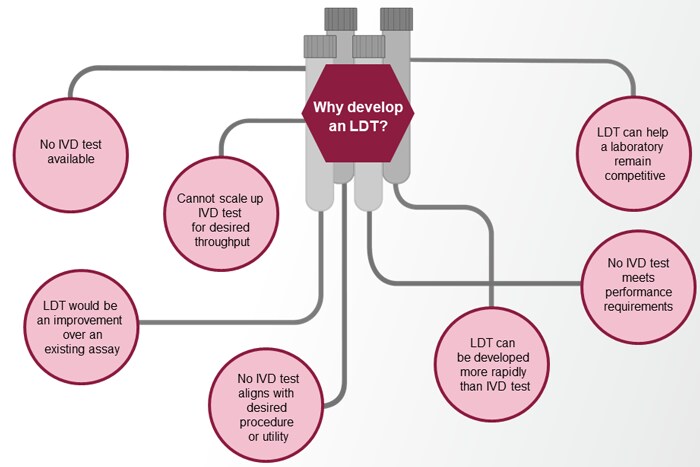 An introduction to diagnostic testing in laboratories | Thermo Fisher ...