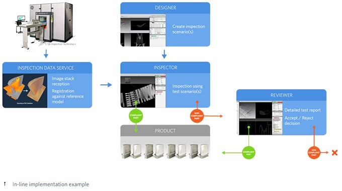 3D Visualization and Analysis Software | Manufacturing Defect Analysis ...