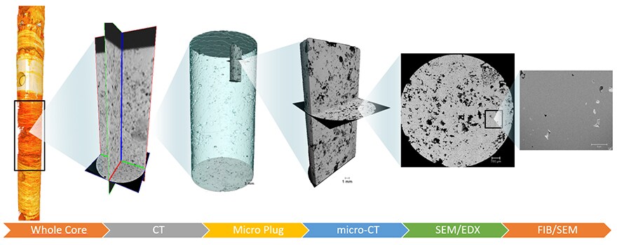 Digital Rock Analysis | PerGeos Software | Thermo Fisher Scientific - CN
