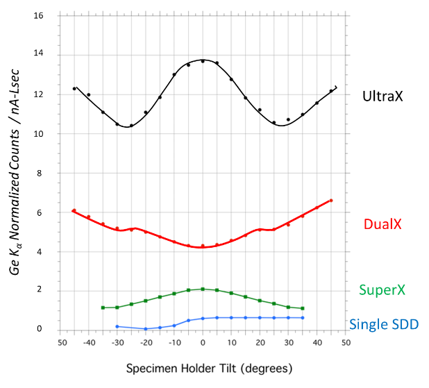 STEM 显微镜 | Spectra Ultra STEM | 赛默飞 | Thermo Fisher Scientific - CN
