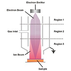 Photoelectron Spectrometer | K-Alpha X-ray Photoelectron Spectrometer ...