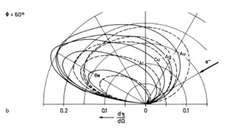 Backscattered electron imaging explained | Thermo Fisher Scientific - CN