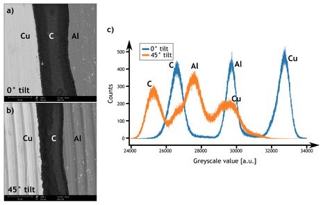 Backscattered electron imaging explained | Thermo Fisher Scientific - CN