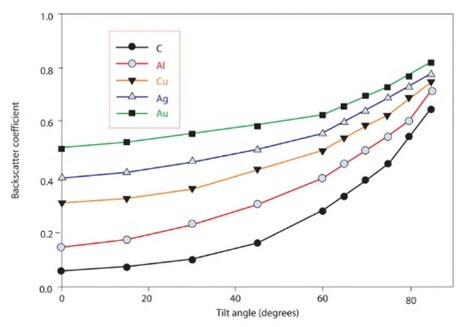 Backscattered electron imaging explained | Thermo Fisher Scientific - CN