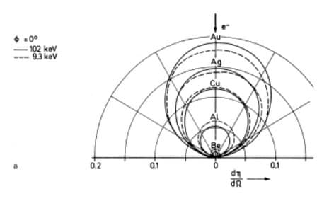 Backscattered electron imaging explained | Thermo Fisher Scientific - CN