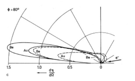 Backscattered electron imaging explained | Thermo Fisher Scientific - CN