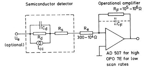 SEM working principle: the detection of backscattered electrons ...
