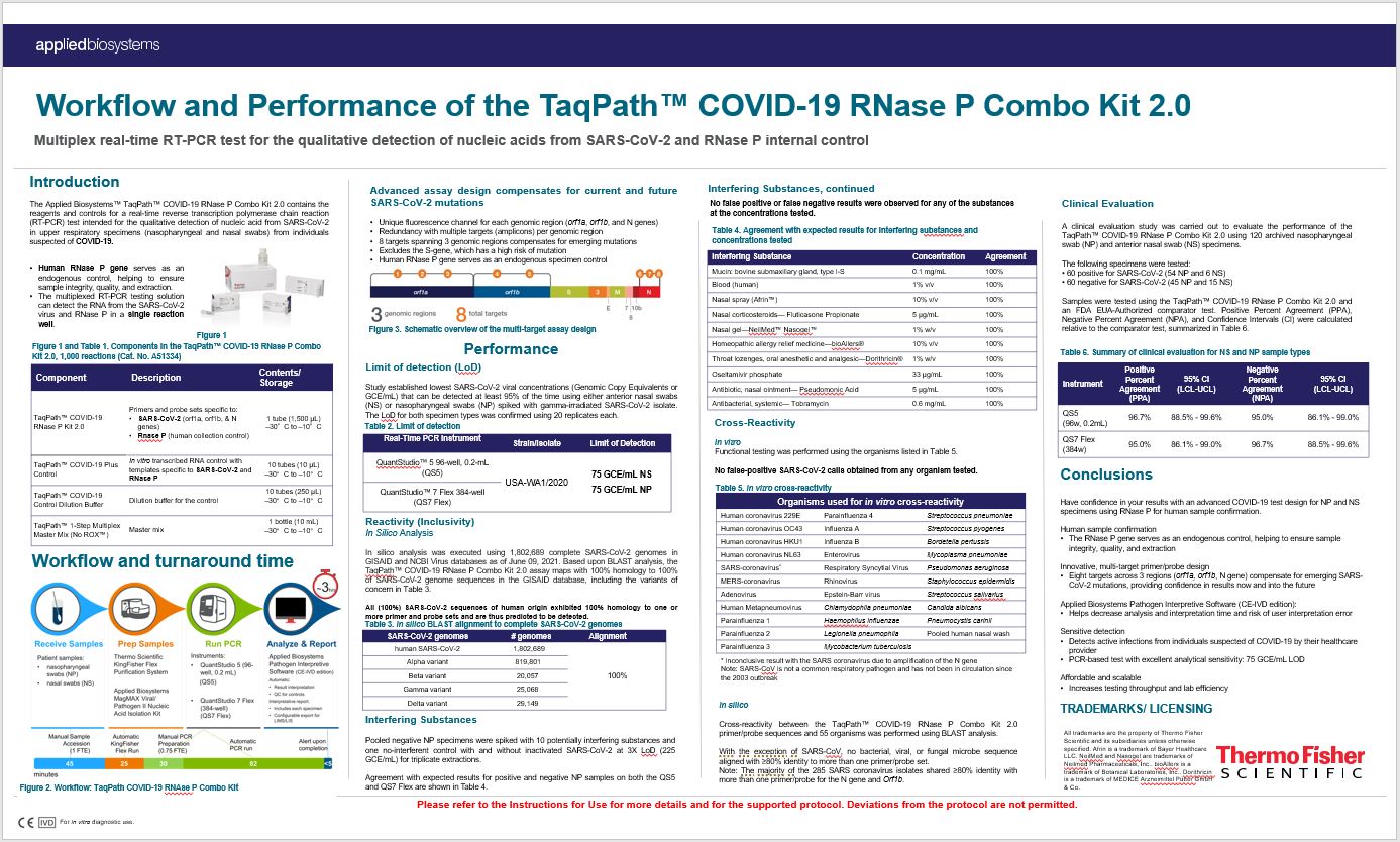 Download Poster: TaqPath COVID-19 RNase P Combo Kit 2.0—with Endogenous ...