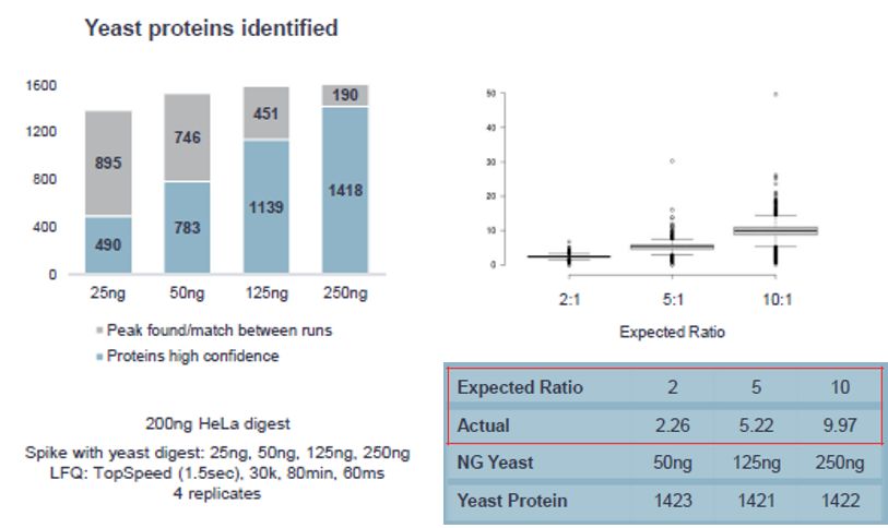 Orbitrap Exploris 480 全新一代Q Exactive旗舰机(第二期) | Thermo Fisher Scientific ...