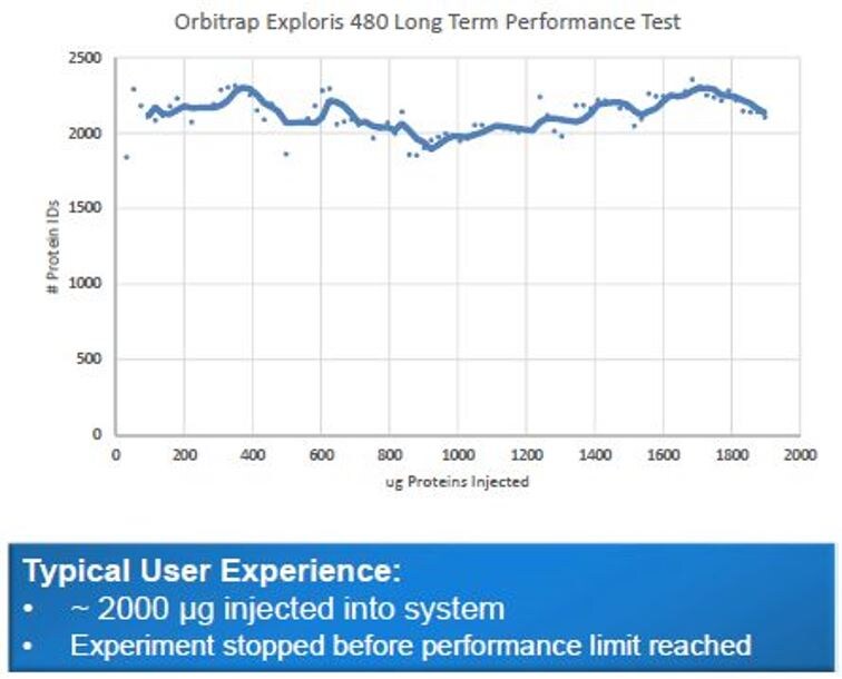 赛默飞全新一代Q Exactive旗舰机—Orbitrap Exploris 480 | Thermo Fisher Scientific - CN