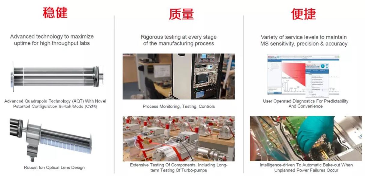 赛默飞全新一代Q Exactive旗舰机—Orbitrap Exploris 480 | Thermo Fisher Scientific - CN