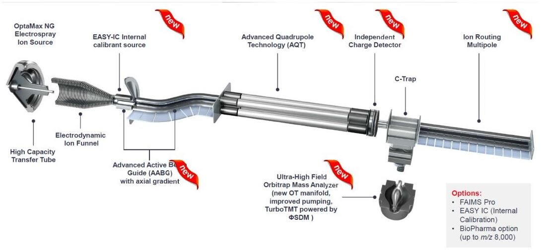 赛默飞全新一代Q Exactive旗舰机—Orbitrap Exploris 480 | Thermo Fisher Scientific - CN