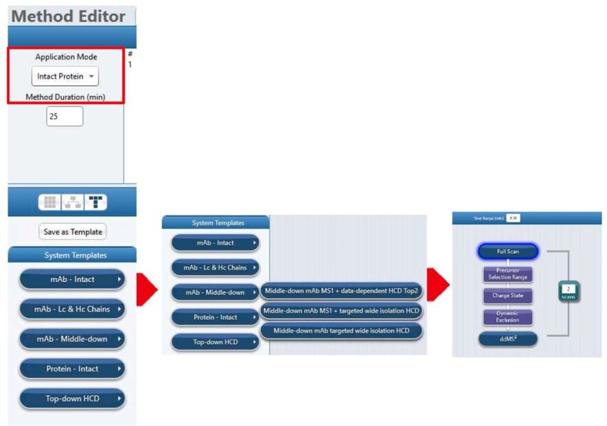 赛默飞全新一代Q Exactive旗舰机—Orbitrap Exploris 480 | Thermo Fisher Scientific - CN