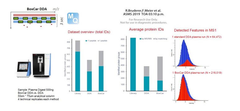 Orbitrap Exploris 480: 全新一代Q Exactive旗舰机(第三期) | Thermo Fisher ...
