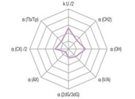 HILIC HPLC and UHPLC Columns Information | Thermo Fisher Scientific - CN