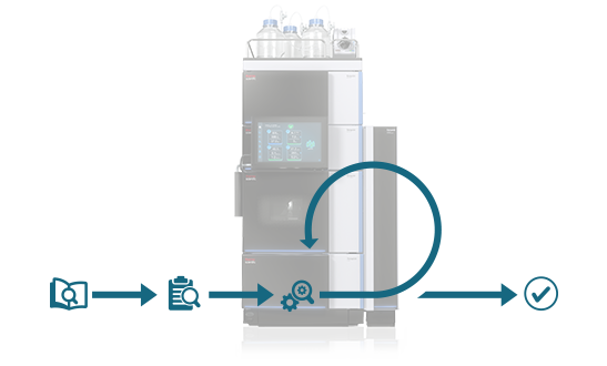 HPLC高效液相色谱分析方法开发流程和步骤-赛默飞 | Thermo Fisher Scientific - CN