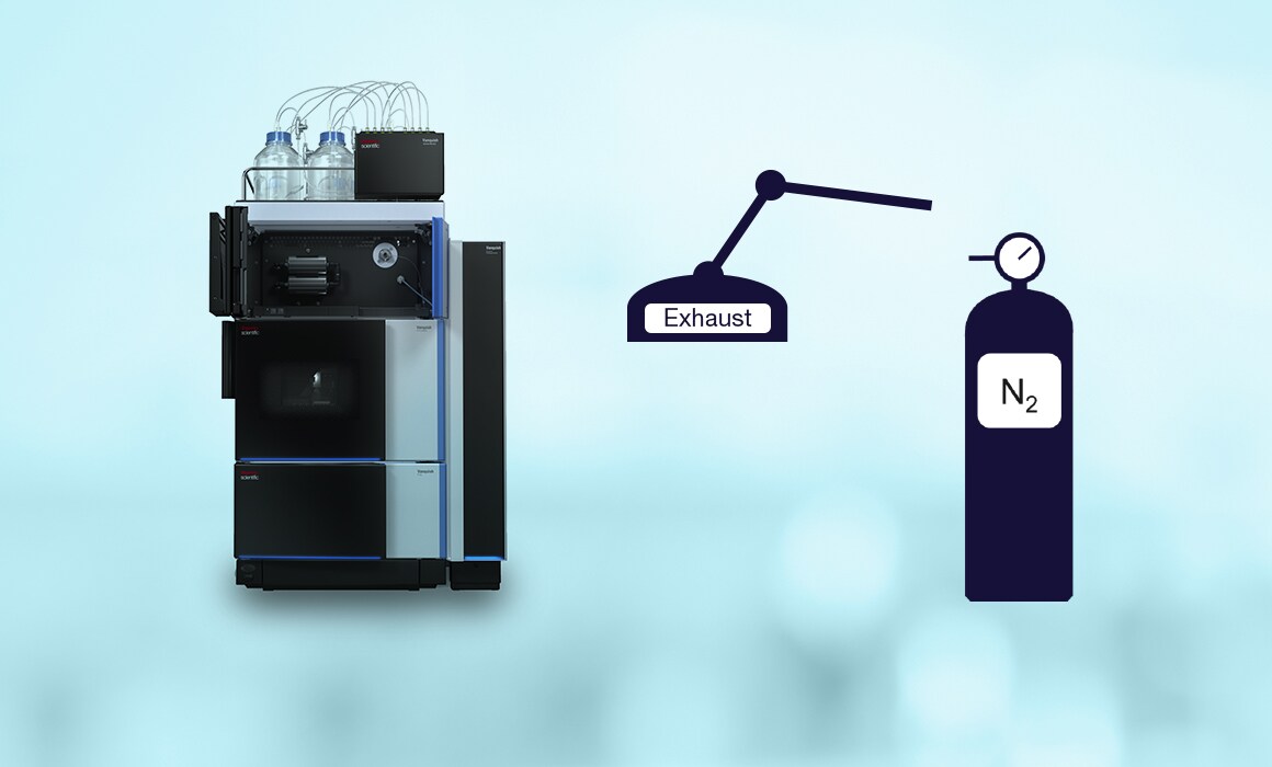 HPLC-CAD lab setup | Thermo Fisher Scientific - CN