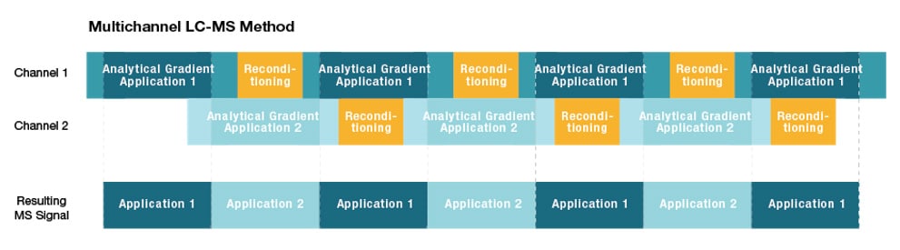 Transcend LX Multichannel UHPLC Systems | Thermo Fisher Scientific - CN