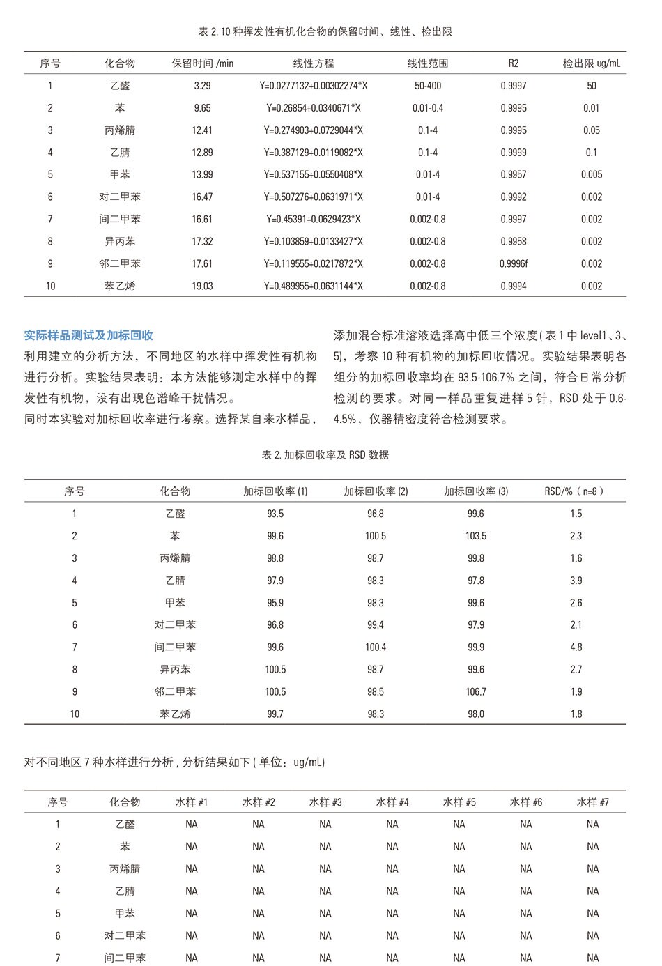 顶空(Triplus-300)-气相色谱法(GC1310-FID)测定水中的10种挥发性物质 | Thermo Fisher ...