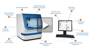 3500系列基因分析仪 | Thermo Fisher Scientific - CN