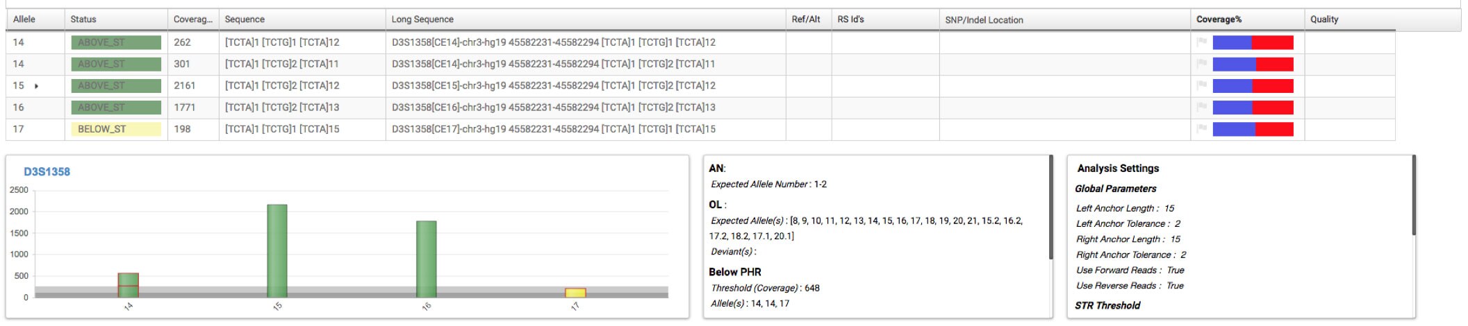 用于法医学的新一代测序 (NGS) | 赛默飞 | Thermo Fisher Scientific - CN