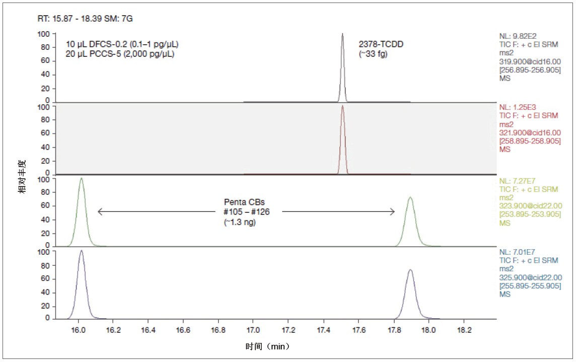 环境研究与监测分析_赛默飞 | Thermo Fisher Scientific - CN