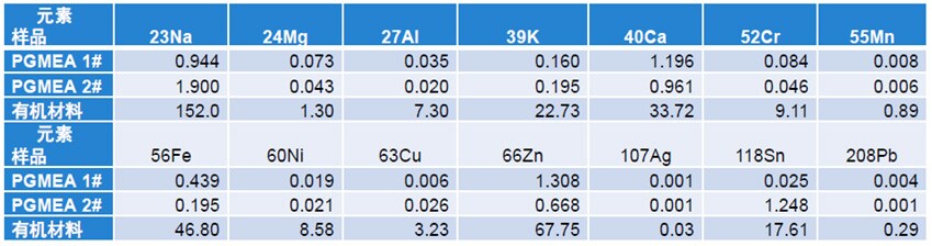 材料科学 | Thermo Fisher Scientific - CN