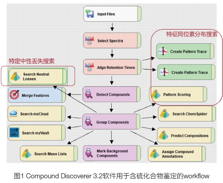药学药物研究分析_赛默飞 | Thermo Fisher Scientific - CN