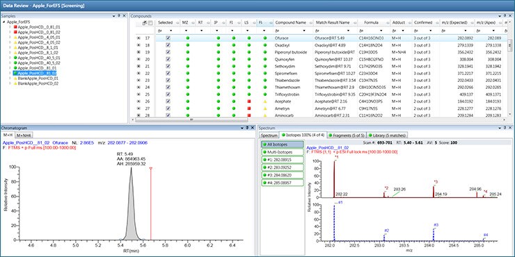 TraceFinder 软件 | Thermo Fisher Scientific - CN