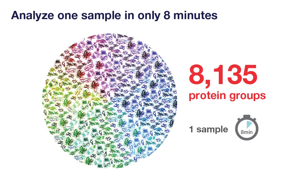 Orbitrap Astral Mass Spectrometer | Thermo Fisher Scientific - CN