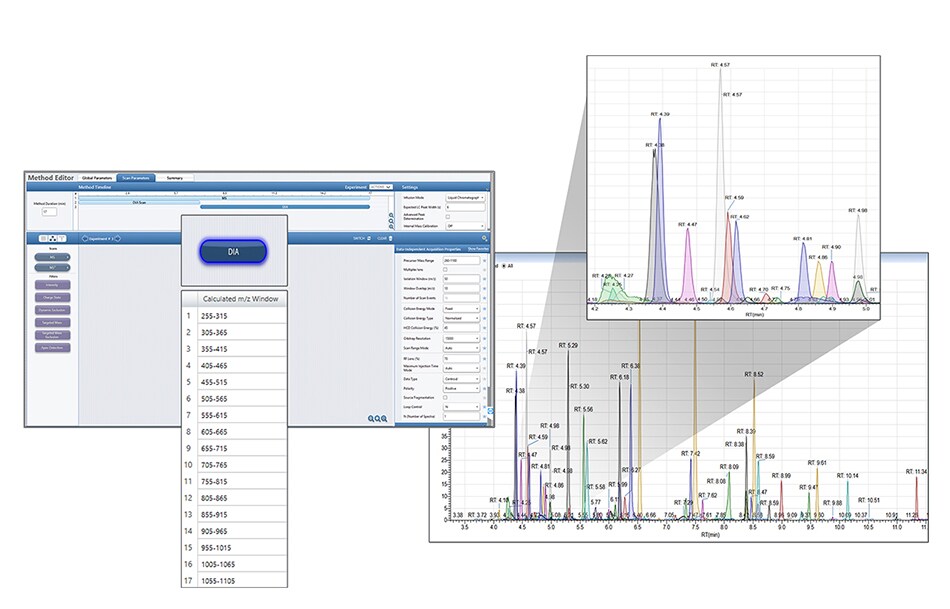 Orbitrap Exploris 120 质谱仪 | Thermo Fisher Scientific - CN
