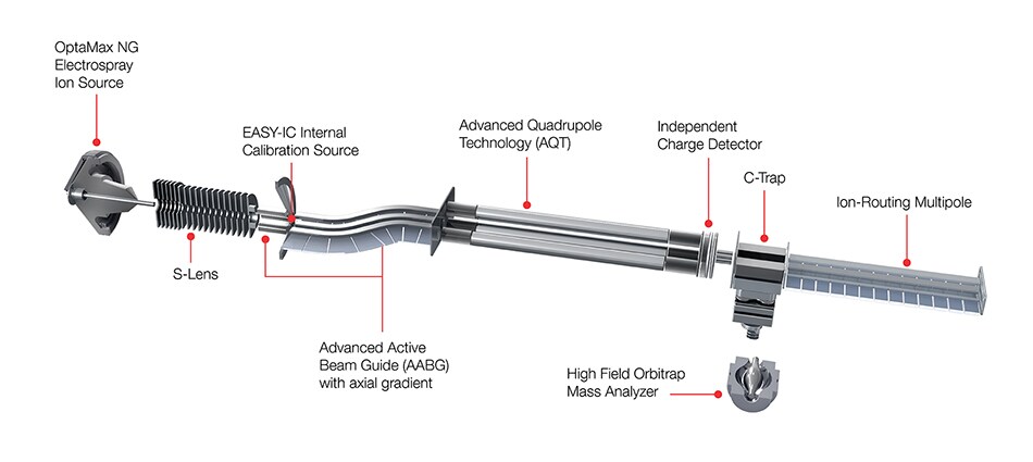 Orbitrap Exploris 120 质谱仪 | Thermo Fisher Scientific - CN
