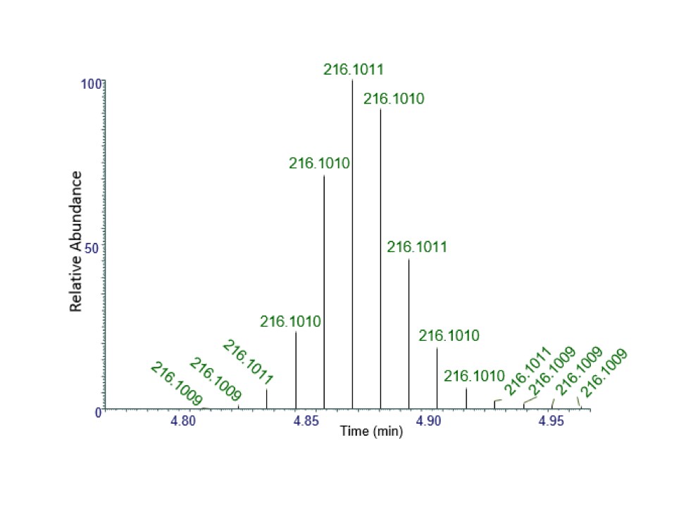 Orbitrap Exploris 240 质谱仪 | Thermo Fisher Scientific - CN