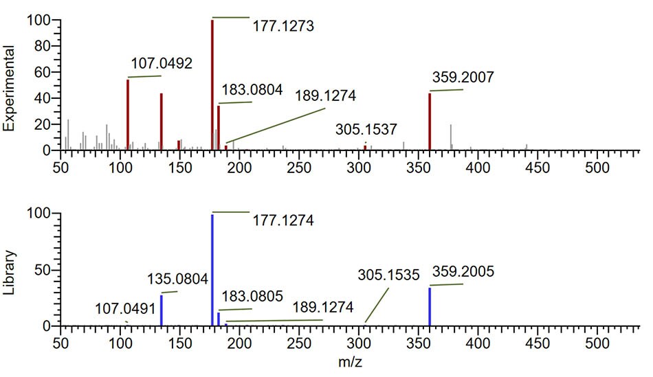 Orbitrap Exploris 240 质谱仪 | Thermo Fisher Scientific - CN