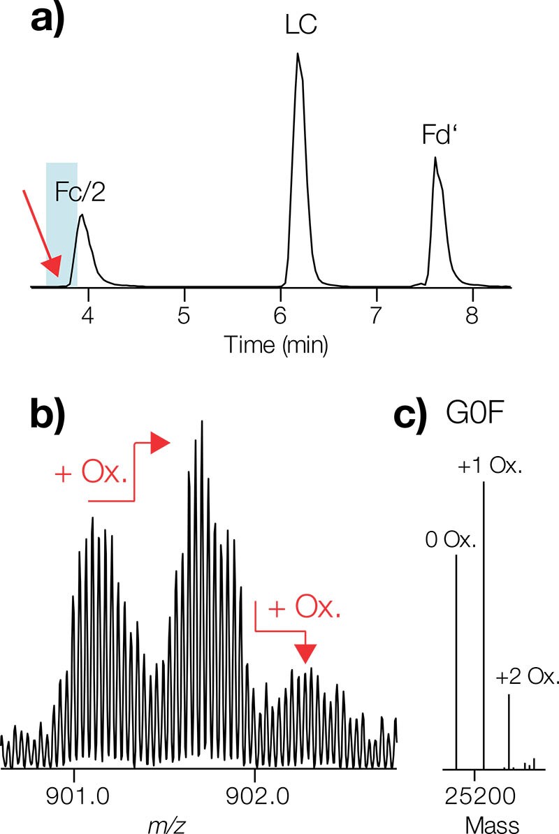 Orbitrap Exploris 240 质谱仪 | Thermo Fisher Scientific - CN