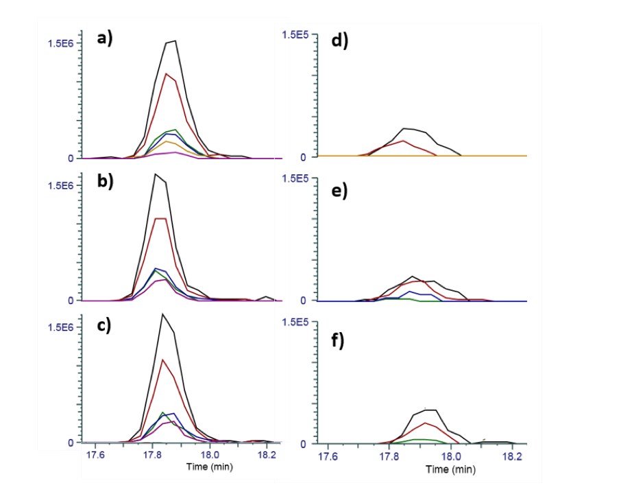 Orbitrap Exploris 240 质谱仪 | Thermo Fisher Scientific - CN